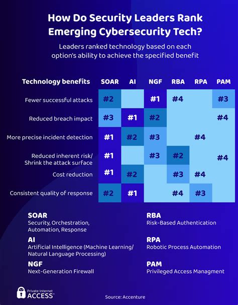 Hacking The World Part 4 The Cost And Future Of Hacking Plus Safety Tips