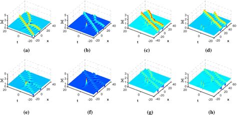 The Second Order Interaction Solution Between Two Breathers And