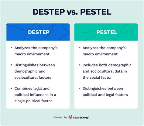 DESTEP Template For Students Conduct DESTEP Analysis For Free