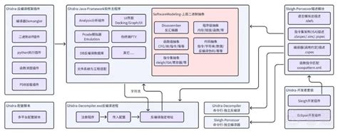 ghidra101再入门 ghidra架构介绍 知乎