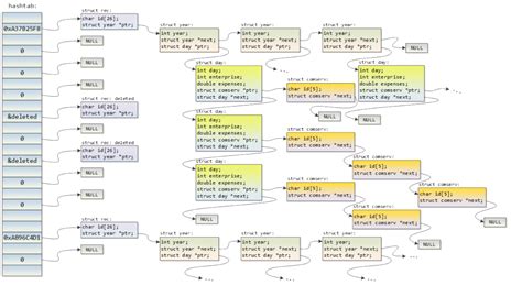 GitHub Nlamprian Logging System Implementation Of Data Structures Hash Tables And Lists And