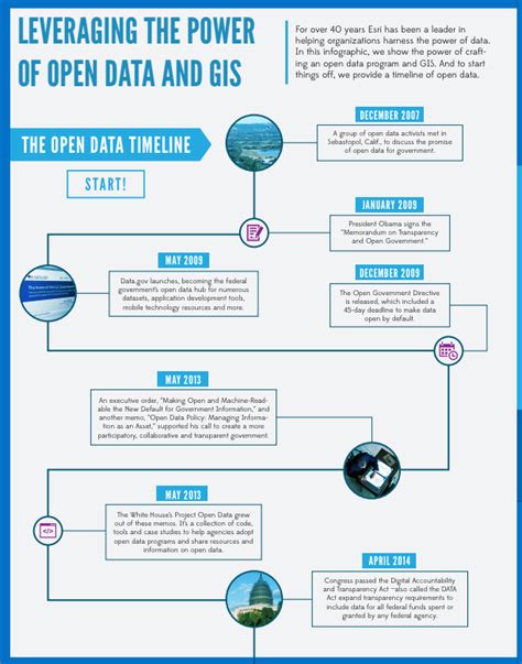 Leveraging The Power Of Open Data And Gis Resources Govloop