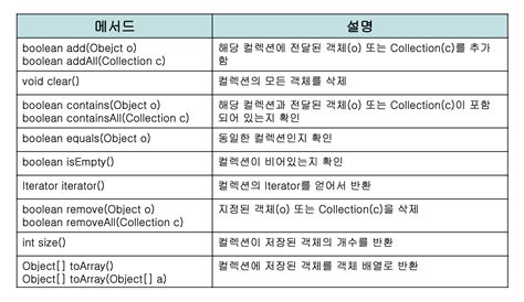 Java Collection Framework