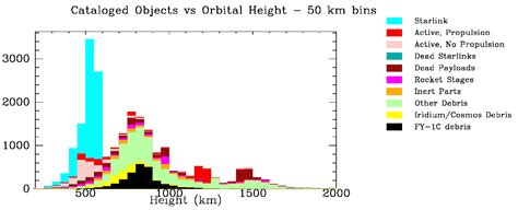 jonathan s space report space statistics