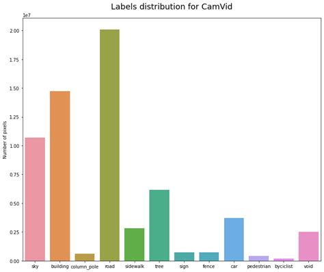 Camvid Dataset Example Of The Aitlas Toolbox For Semantic Segmentation — Aitlas Documentation