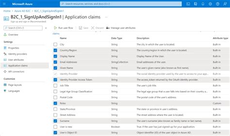 Sitecore Integration With Azure Active Directory B2c Byte Minds