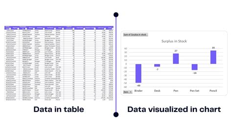 Data Visualization Principles With Good Bad Examples AI For Data
