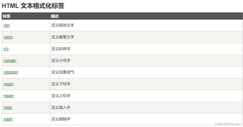 Html学习笔记二 Csdn博客