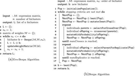 Configurable Pattern Based Evolutionary Biclustering Of Gene Expression Data Abstract