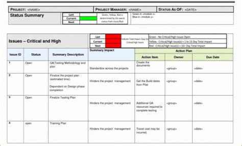 Software Testing Weekly Status Report Template Awesome Project Status