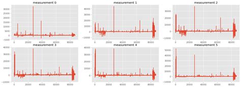 Github Vladmariancimpeanuanndlchallenge2 Multivariate Timeseries