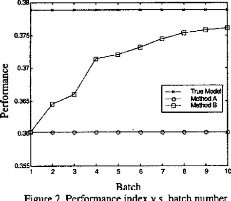 Table 1 From A Simple Technique For Batch Process Optimization With