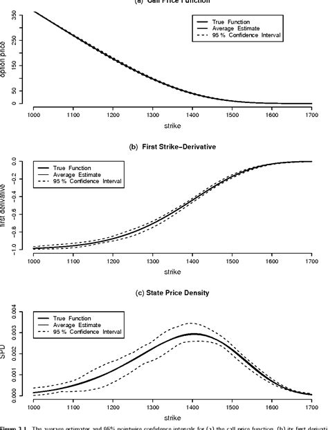 Table 31 From Direct Nonparametric Estimation Of State Price Density With Regularized Mixture