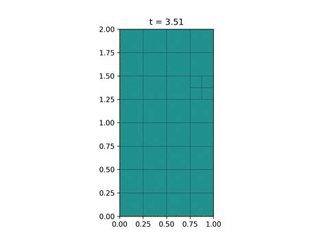 Parthenon Does Not Respect Ownership Of Shared Prolongated Elements · Issue 927 · Parthenon Hpc