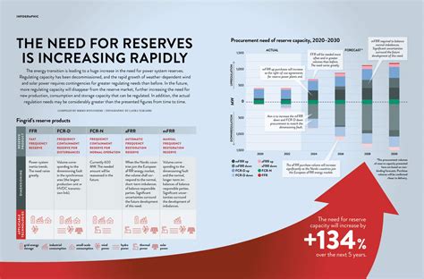 The Need For Reserves Is Increasing Rapidly Fingrid Lehti