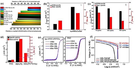 Figure 1 From Recent Progress Of High Entropy Materials For Energy Storage And Conversion