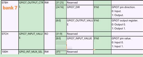 Gpio Debugging Guide Rdk Doc