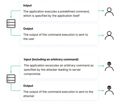 Commix Tool For Command Injection By Haroon Waheed Medium