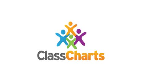 Class Charts The Birley Academy
