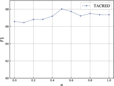 Figure 3 From Hierarchical Attention Graph Convolution Networks For