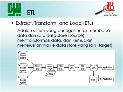 Arsitektur Data Warehouse Pdf