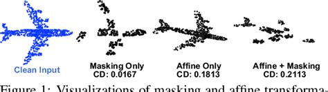 figure 1 from point ma2e masked and afﬁne transformed autoencoder for self supervised point
