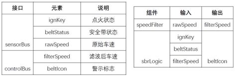 System Composer如何支持AUTOSAR架构设计 MATLAB Simulink