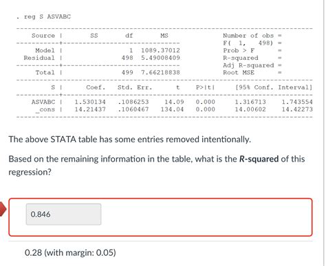 Solved The Above Stata Table Has Some Entries Removed