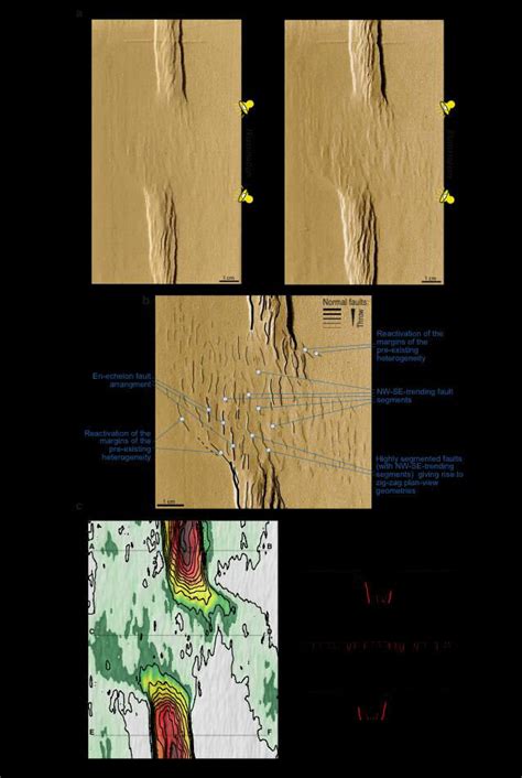 Analog Modeling Results A Top View Photos Of The Analog Model For 4 Download Scientific