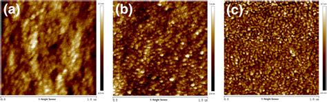 Surface Morphology With Different Metallised Dielectric Films A Pp Download Scientific
