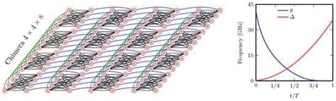 Quantum Annealing In The Nisq Era Railway Conflict Management