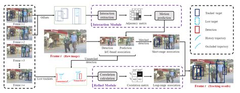 论文阅读笔记20 Motiontrack Learning Robust Short Term And Long Term Motions