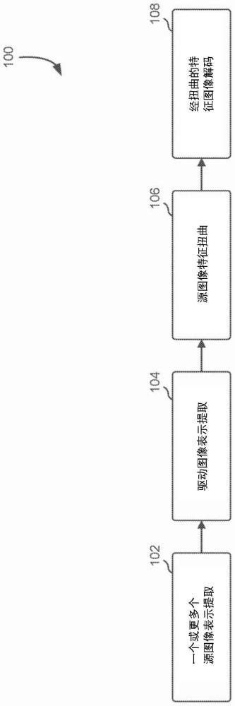 视频生成技术的制作方法