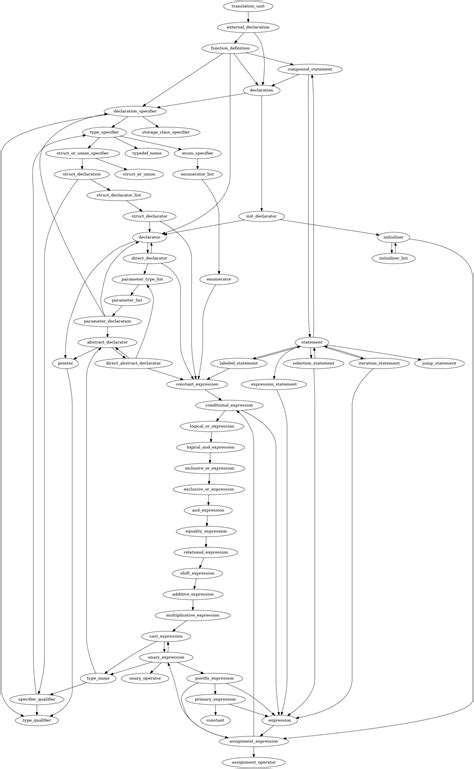 Graphviz R Package At Tristan Oflaherty Blog