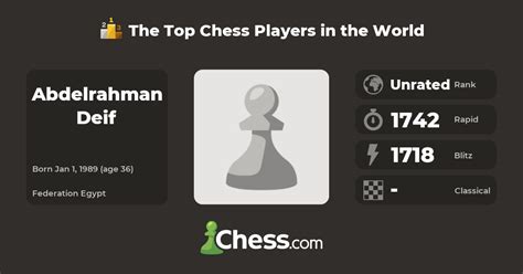 Abdelrahman Deif Top Chess Players