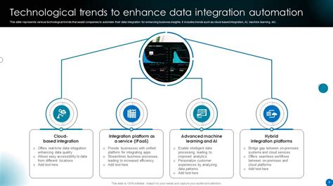Data Integration Automation Powerpoint Ppt Template Bundles Ppt Template