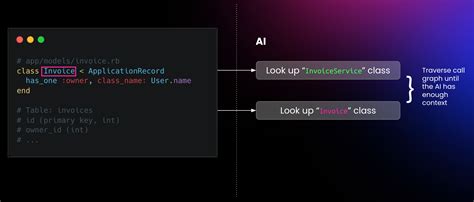 How Ai Can Navigate Code And Catch Complex Vulnerabilities Hackerone