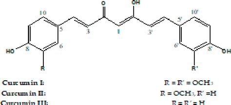 Figure 1 From A High Performance Thin Layer Chromatographic Method For