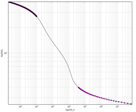 Python Approximation Polynomial Fit To Given Data Stack Overflow