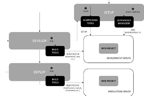 Coffeescript Semantic Scholar