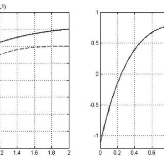 State Variables And Input Of The System Download Scientific Diagram