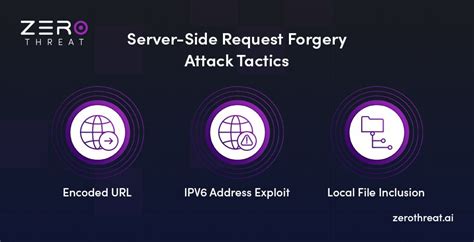 Server Side Request Forgery Explained What Why And How