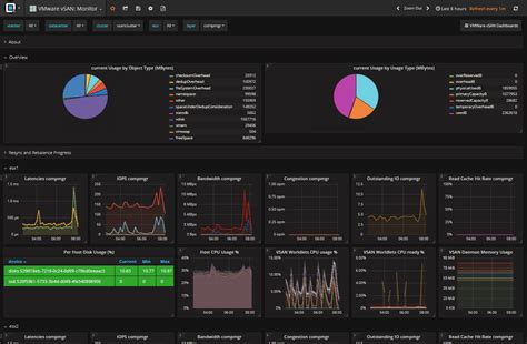 Troubleshooting VMware VSphere Performance With Opvizor Performance Analyzer New Release
