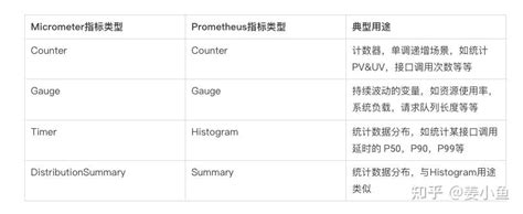 实战springboot结合prometheus自定义监控指标 知乎