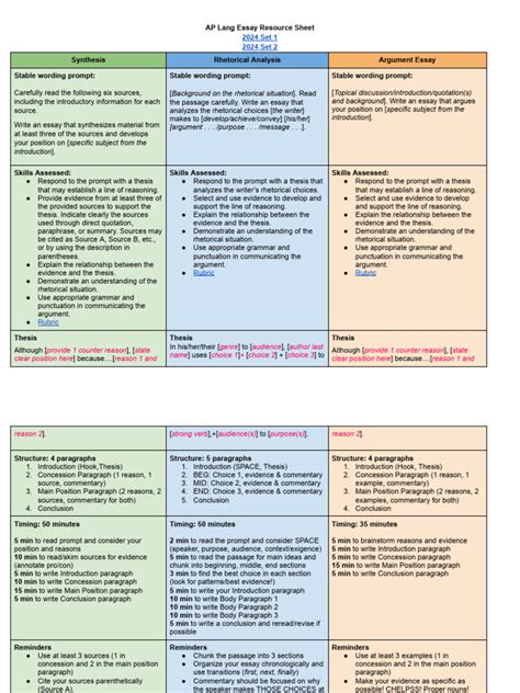 2023 24 Ap Lang Essay Resource Sheet Pdf Essays Rhetoric
