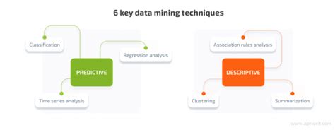 Using Data Mining Techniques In Cybersecurity Solutions Apriorit