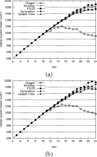 Figure 1 From A Workload Generation Environment For Trace Driven Simulation Of Shared Bus