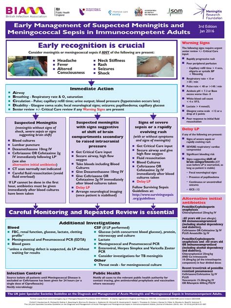 Adult Protocol Poster Nov 2017 Pdf Shock Circulatory Meningitis