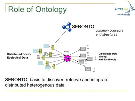 Semantic Data Integration Proof Of Concept Ppt