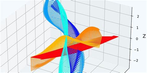 This Article Clarifies The Foundational Concept Of Lie Groups—particularly The Group Se3—for